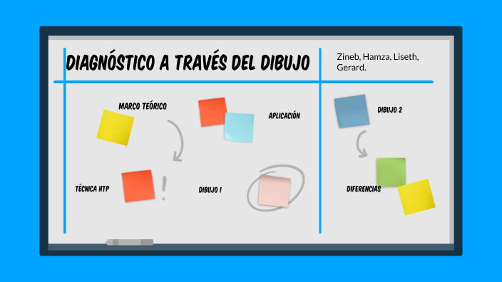 Diagnóstico a través del dibujo by on Prezi