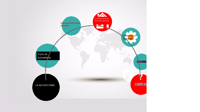 La autoestima by angela audelia alfaro constanza on Prezi