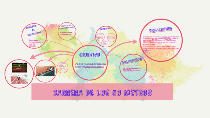 CARRERA DE LOS 50 METROS by Alan Monti on Prezi