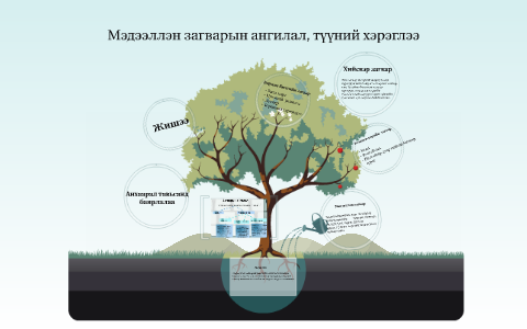 Мэдээллэн загварын ангилал, түүний хэрэглээ by jargaa davka on Prezi