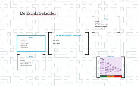 De Escalatieladder van Glasl by Simon Driessen on Prezi