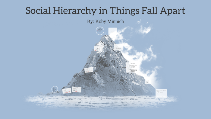 Social Hierarchy in Things Fall Apart by Koby Minnich on Prezi