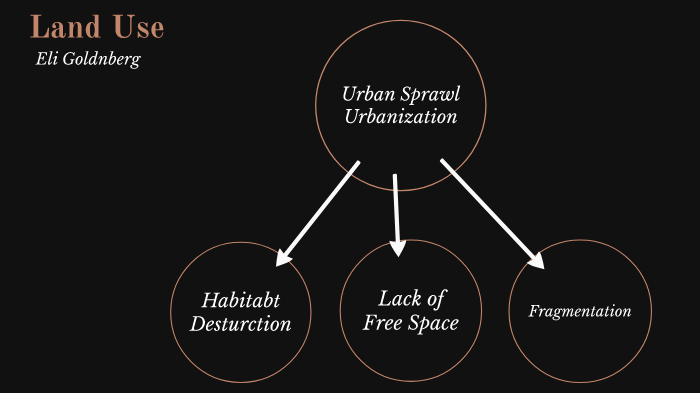 Land Use by Eli Goldenberg on Prezi