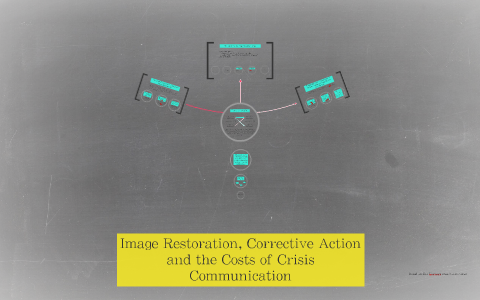 Theory of Image Restoration by Christina Swaim on Prezi