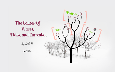 Causes Of Waves, Currents, And Tides. by Seth Pitts on Prezi