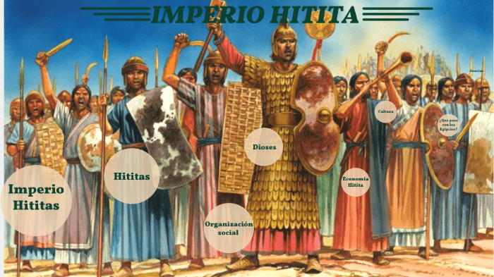 hititas by Willinton Ciro Cardona on Prezi