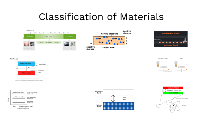 Classification of Materials by sharmila A on Prezi