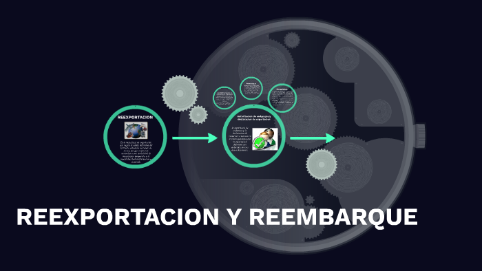 REEXPORTACION Y REEMBARQUE by Marta Sofia Moreno Polo on Prezi