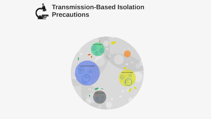 Transmission Based Isolation Precautions by Evan Thomes on Prezi