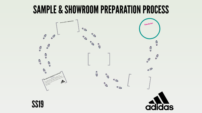 SAMPLE & SHOWROOM PREPARATION PROCESS by Peter Stoličný