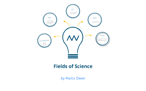 Fields of Science Concept Map by Marlis Owen on Prezi
