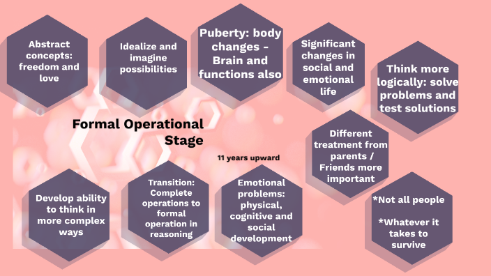 Formal Operational Stage by Marcela Nochebuena on Prezi