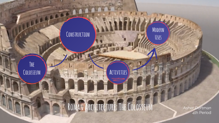 Roman Architecture: The Colosseum by Asher Oortman on Prezi
