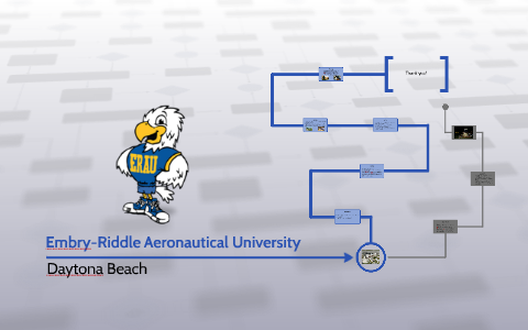 Embry-Riddle Aeronautical University by Mackenzie Spohn on Prezi