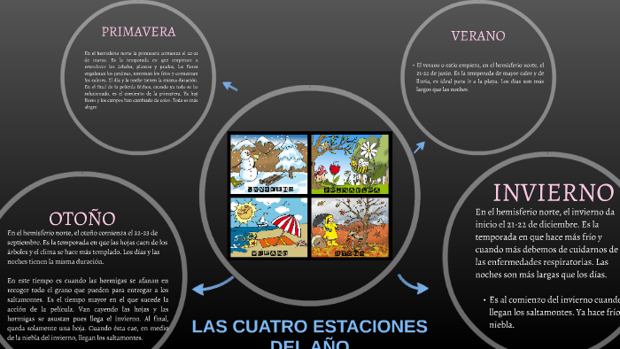 Las cuatro estaciones del año. by itzelsosa Ricaño on Prezi