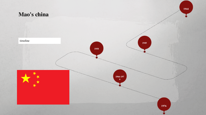 mao china virtual timeline by Felix Mason on Prezi