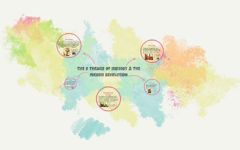 The 5 Themes of History & The French Revolution by Vana Walker