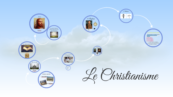 Le christianisme by Chloé Leblanc on Prezi