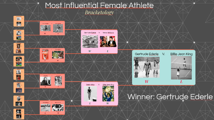 Most Influential Female Athlete by Allison Smart on Prezi