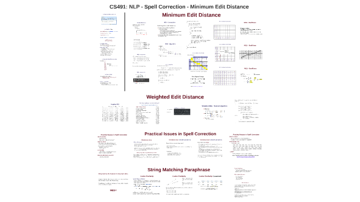 CS491: NLP - Spell Correction - Minimum Edit Distance by Amitava Das on Prezi