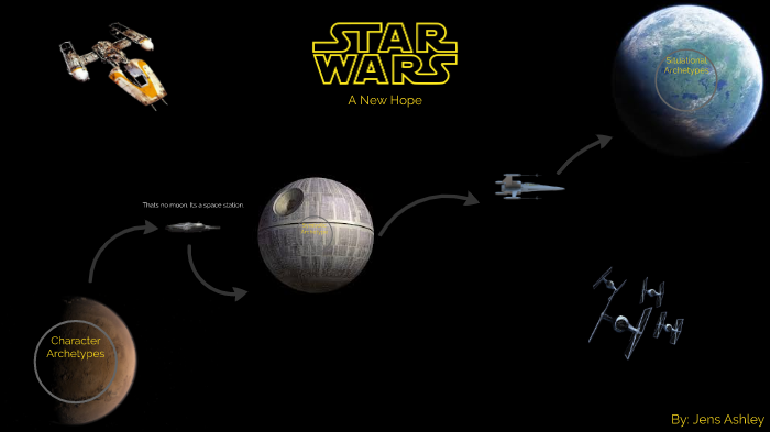 Star Wars A New Hope Archetype Project by Jens Ashley on Prezi