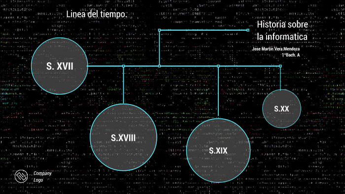 Linea del tiempo, historia de la informatica by José Vera on Prezi