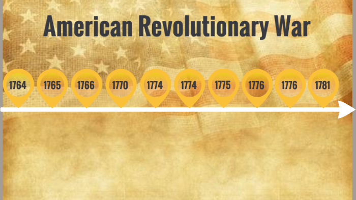 APUSH Timeline by Hannah Landis on Prezi