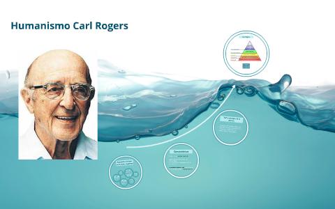 Humanismo Carl Rogers by Manuela Villafrade on Prezi