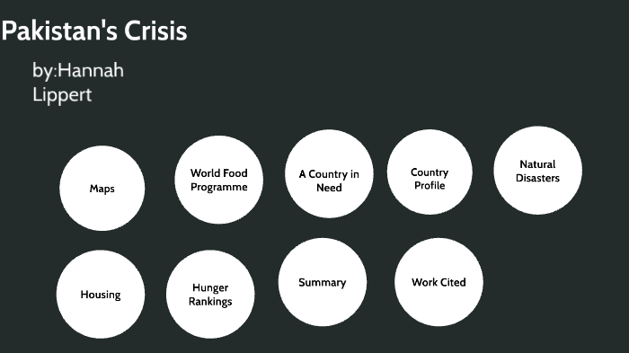 Pakistan by hannah lippert on Prezi