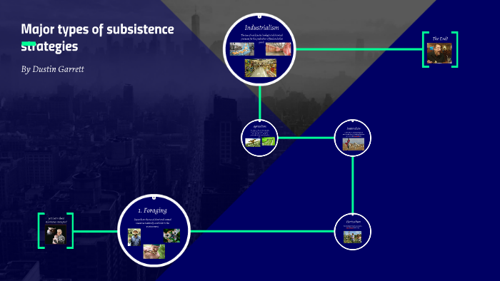 Major types of subsistence strategies by Dustin Garrett on Prezi
