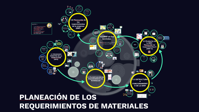 Planeación De Los Requerimientos De Materiales By Gabriela Gonzalez