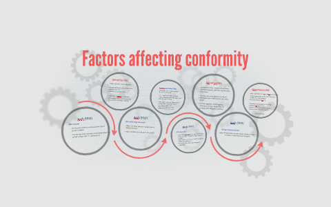 Factors affecting conformity by on Prezi
