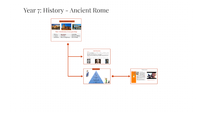 Year 7: History - Ancient Rome by Alexander Sullivan on Prezi