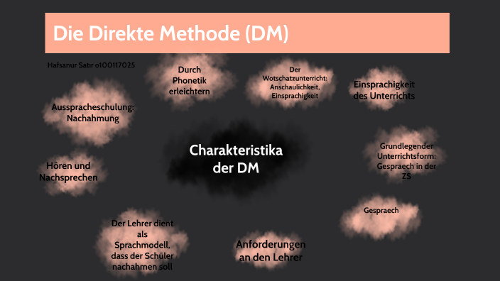 Direkte Methode by Hafsanur Satir on Prezi