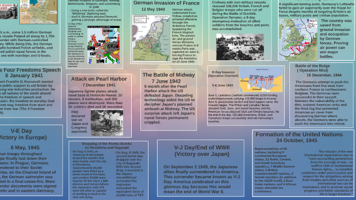 Major Events of WWII by Sharon Shanks