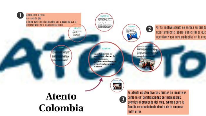 Atento Colombia by Alejandra Castaño on Prezi
