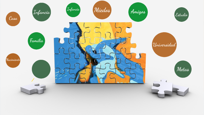 Proyecto de Vida by Melvin Argueta on Prezi