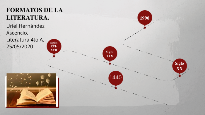 Diferentes formatos de la literatura by Uriel Hernández on Prezi