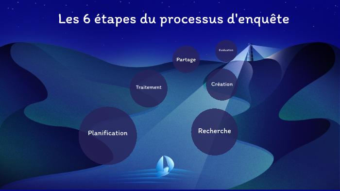 Les 6 étapes du processus d'enquête by Damien Chev on Prezi
