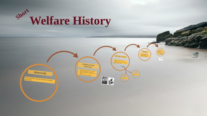 Welfare History by
