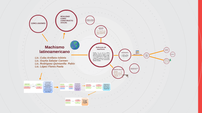 El machismo en Latinoamérica by Paolita López Flores on Prezi