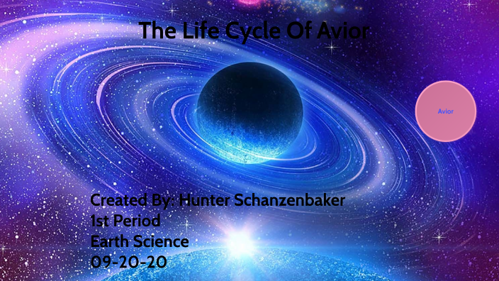 Star cycle of Avior by Hunter Schanzenbaker on Prezi