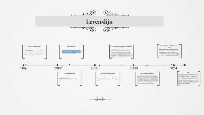 Levenslijn by Esmee Hak on Prezi