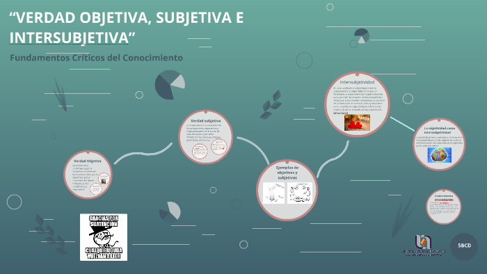 “VERDAD OBJETIVA, SUBJETIVA E INTERSUBJETIVA” by Ricardo Varela on Prezi