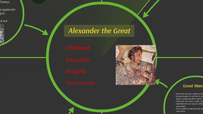 Alexander The Great Project by Hayden Charles on Prezi