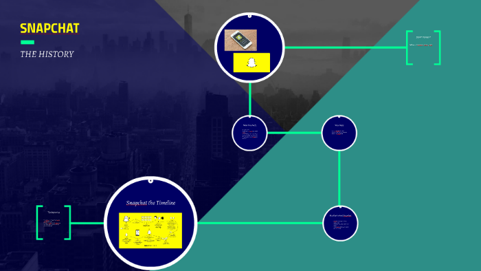 SNAPCHAT by Karina Ottaviano on Prezi