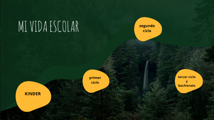 mi vida escolar by Abigail Cornejo on Prezi