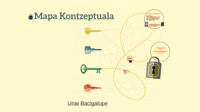 Mapa kontzeptuala by Unai Baci on Prezi
