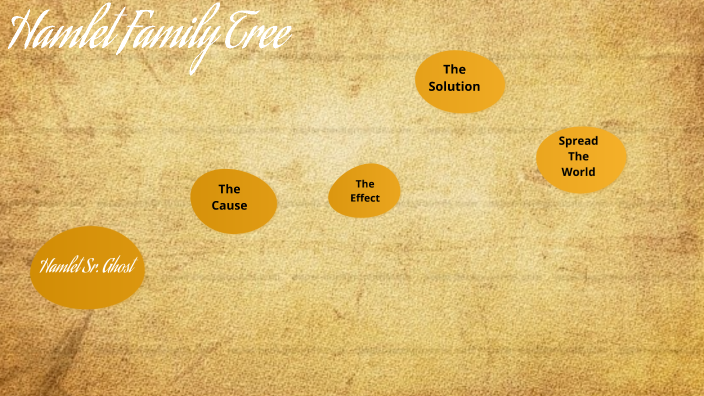 Hamlet Family Tree by Carmen Trejo-Trejo on Prezi