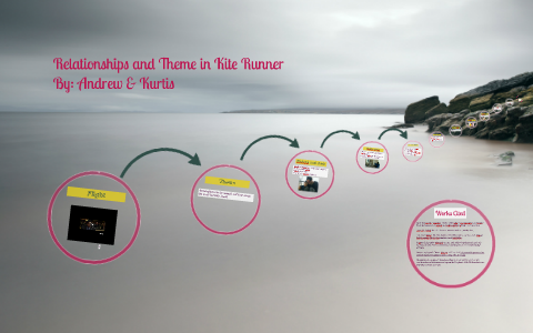 Relationships and Theme in Kite Runner by Andrew Baker on Prezi
